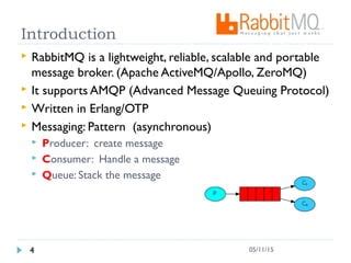 Learn RabbitMQ With Python In 90mins PPT