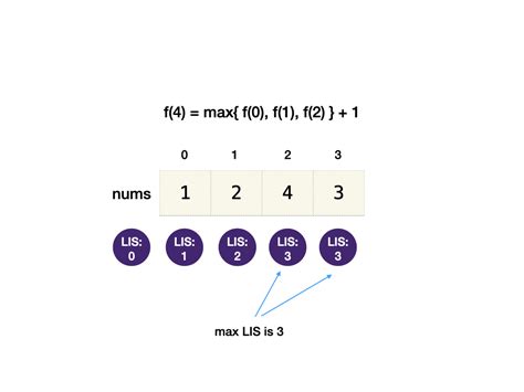 Longest Increasing Subsequence