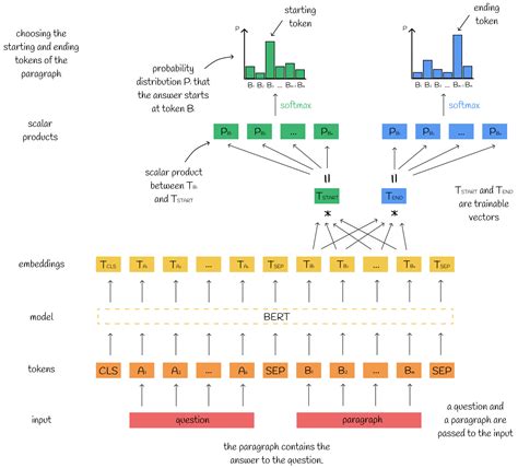 Large Language Models BERT Bidirectional Encoder Representations From Transformer Towards