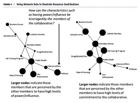 Relationship Mapping 101 What It Is And Why It Matters Visible