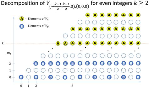 A Schematic Illustration Of Theorem 67 Download Scientific Diagram