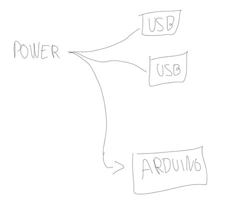 5v Usb Outputs On Arduino General Guidance Arduino Forum