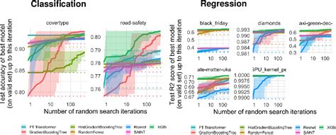 Figure 1 From Why Do Tree Based Models Still Outperform Deep Learning On Tabular Data
