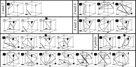 Simplified Configurations Obtained For Look Up Table Of The Marching