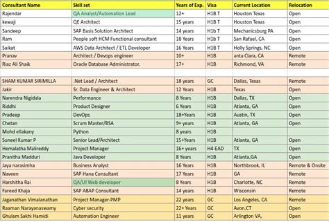 Javadeveloper Javafullstackdeveloper Powerbideveloper Bideveloper