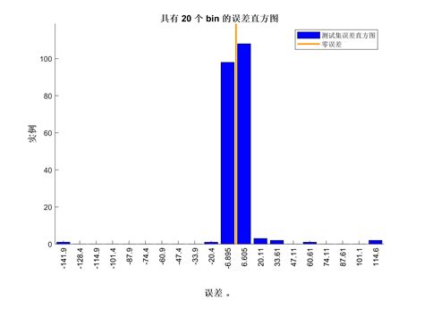 基于改进天鹰优化算法iao优化bp神经网络数据回归预测 Iao Bp的数据回归预测多输入多输出 Csdn博客