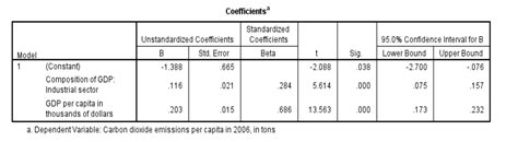 Solved How Do You Interpret The B Or Beta Values Listed Chegg Com