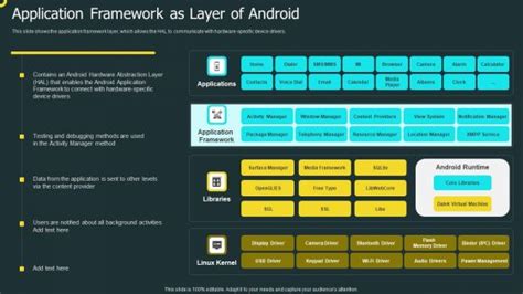 Application Framework Layer Powerpoint Templates Slides And Graphics