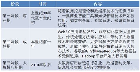 大数据技术基础笔记1 大数据概述大数据技术笔记 Csdn博客