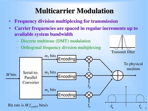 ppt maximizing data rate of discrete multitone systems using time