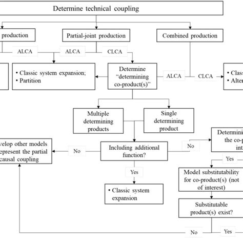 Module 1 Modeling Approach The Linking Algorithm For Small Scale