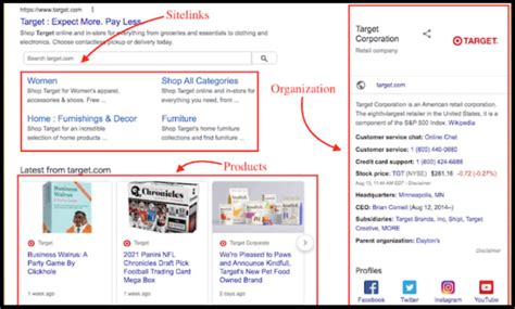 Setup Schema Markup Google Rich Snippet Structured Data On Wordpress