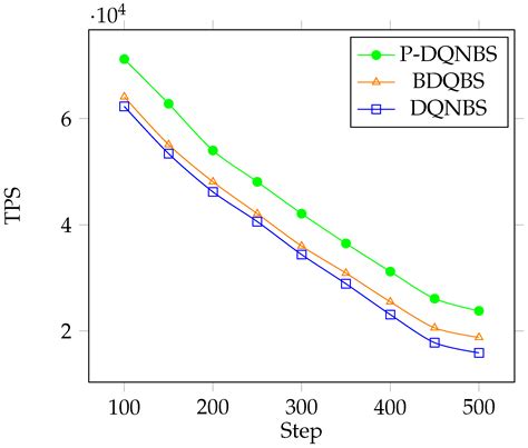 Electronics Free Full Text Throughput Optimization For Blockchain System With Dynamic Sharding