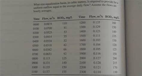 solved how would you solve this 8 16 problem 8 15 and the