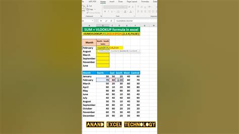 😲sumvlookup 🔥💯 Formula In Excel Exceltips Exceltricks Excelformula Exceltutorial