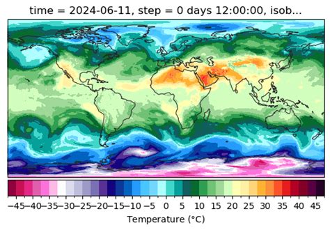 Ecmwf Ifs And Aifs — Herbie 202571dev3g6c2321b Documentation