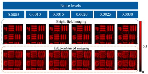 Polarization Dependent Metasurface Enables Near Infrared Dual Modal Single Pixel Sensing