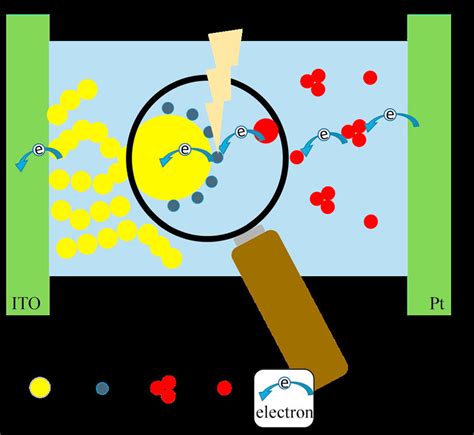 Internal Mechanism Of A Normal DSSC Based On TiO Nanoparticles Download Scientific Diagram