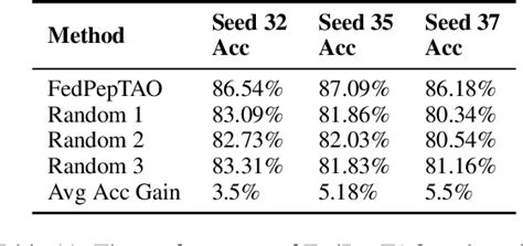 Table 11 From Federated Learning Of Large Language Models With