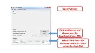 Aws Ec2 Setup PPT