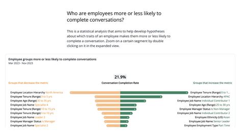People Analytics Capabilities For Data Driven HR Betterworks