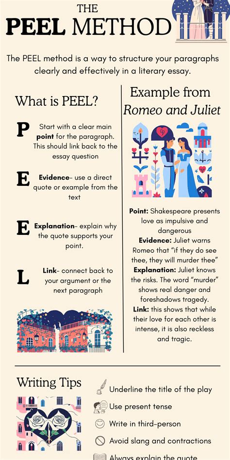 The Peel Method In 2025 Essay Writing Essay Writing Skills Literature Lessons