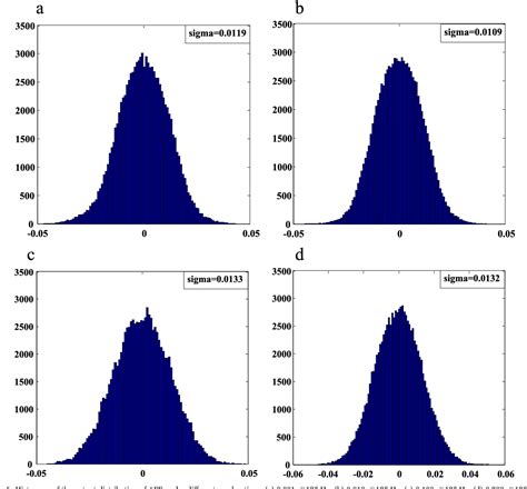 Figure 1 From Design Of A High Precision Digital Interface Circuit For Capacitive Mems