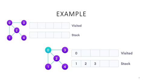 depth first search pptx