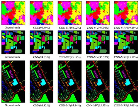 170500727 Hyperspectral Image Classification With Markov Random Fields And A Convolutional