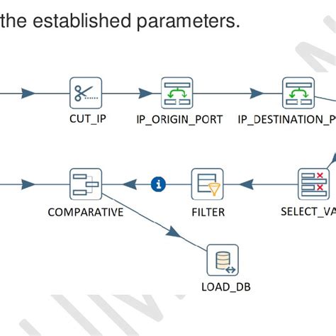 Etl Algorithm Transformation From A Flat Text File Download Scientific Diagram