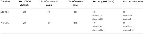 Frontiers Imbalanced Ecg Signal Based Heart Disease Classification