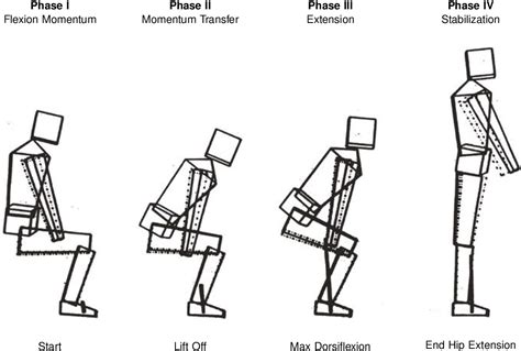 Figure 1 From Bio Kinematic Design Of Individualized Lift Assist Chairs