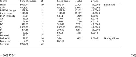 Anova For The Quadratic Model For Batch Experiments Download