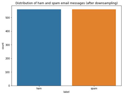 GitHub RohitLearner SMS Text Classifier Machine Learning With Python Projects