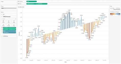 Linear Regression In Tableau Part 1 Time Series Cool Blue Data