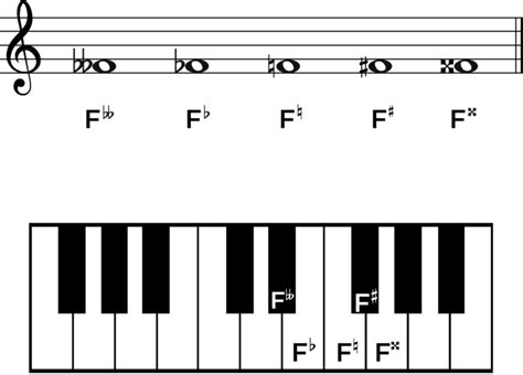 F Music Note The Complete Guide To The Note And Key