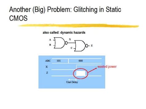 power dissipation cmos