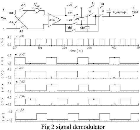 Figure 2 From Cmos Chopper Amplifier For Monolithic Magnetic Hall Sensor Semantic Scholar