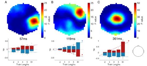 Statistical Parametric Maps Of Mismatch Responses Top Row