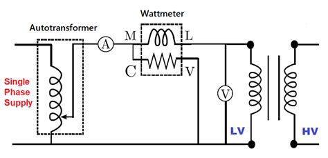 Open Circuit Test Of Transformer Diagram Transformer Voltage