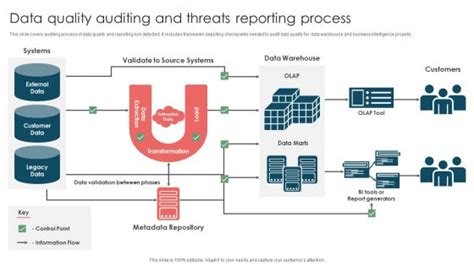 Data Auditing Department Powerpoint Templates Slides And Graphics