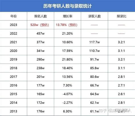 卷起来！24考研金融专硕、管理类联考寒假集训营带你赢在起跑线！ 知乎