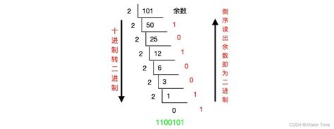 【数据结构 进制转换】用栈实现10进制数转任意进制数1利用栈完成数制转换。改进算法使得能够完成十进制数向任意其他进制数的转换如 Csdn博客