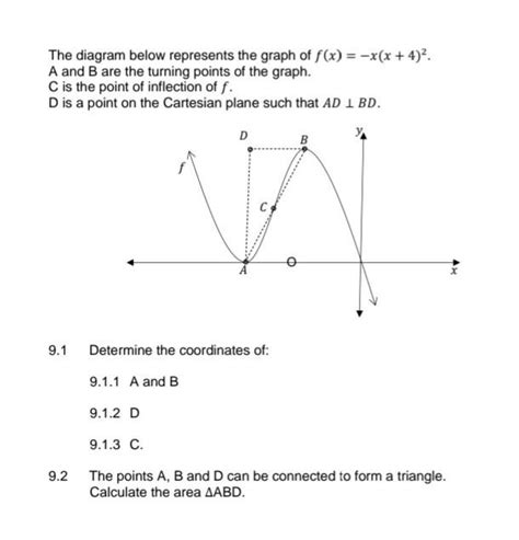 Solved The Diagram Below Represents The Graph Of F X X X Chegg Com