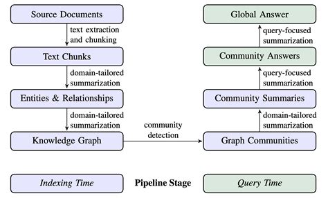 微软graphrag源码解读 liz