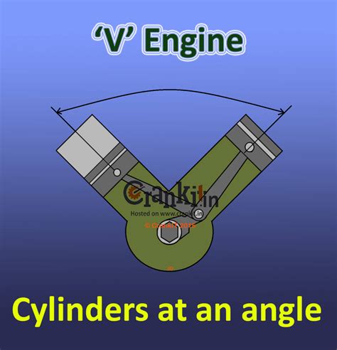 What Is A V Engine Its Construction Advantages CarBikeTech