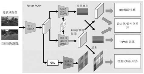 Collaborative Training Method Based On Domain Self Adaptation Eureka