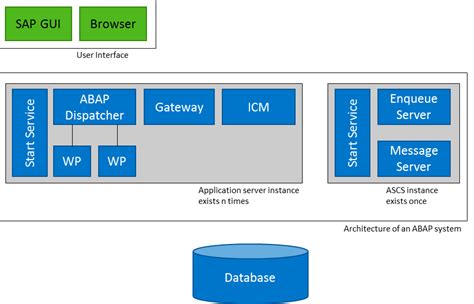 abap sm50的另类用途 abap工作进程对数据库表读取操作的检测 墨天轮