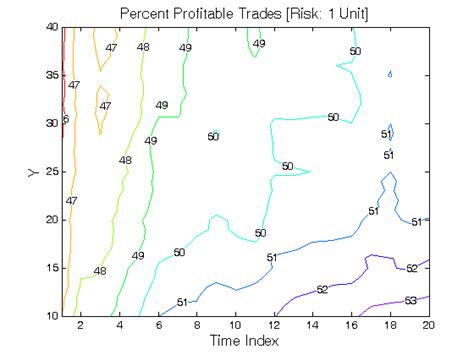 Volatility Clustering With Opening Range Breakout Orb