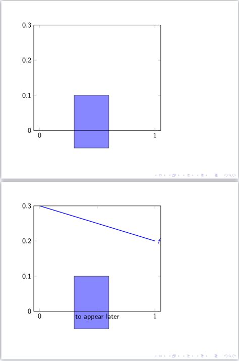 tikz pgf pgfplots beamer reveals not working with set layers